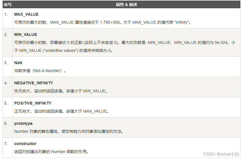 HarmonyOS学习--TypeScript语言学习（四）_harmony os number 如何取整-CSDN博客