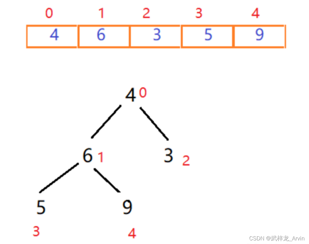 堆排序详解(Heap Sort)-CSDN博客