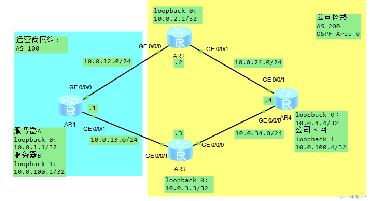 【BGP路径选择】Preferred Value，Local Preference_preferred-value-CSDN博客