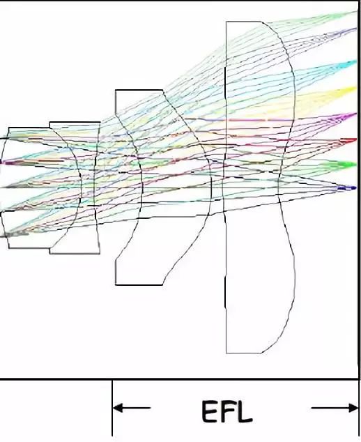 光学efl_舜宇浙江光学 | 光学英语园地第十九期：【光学知识】模块之“缩写世界”...-CSDN博客