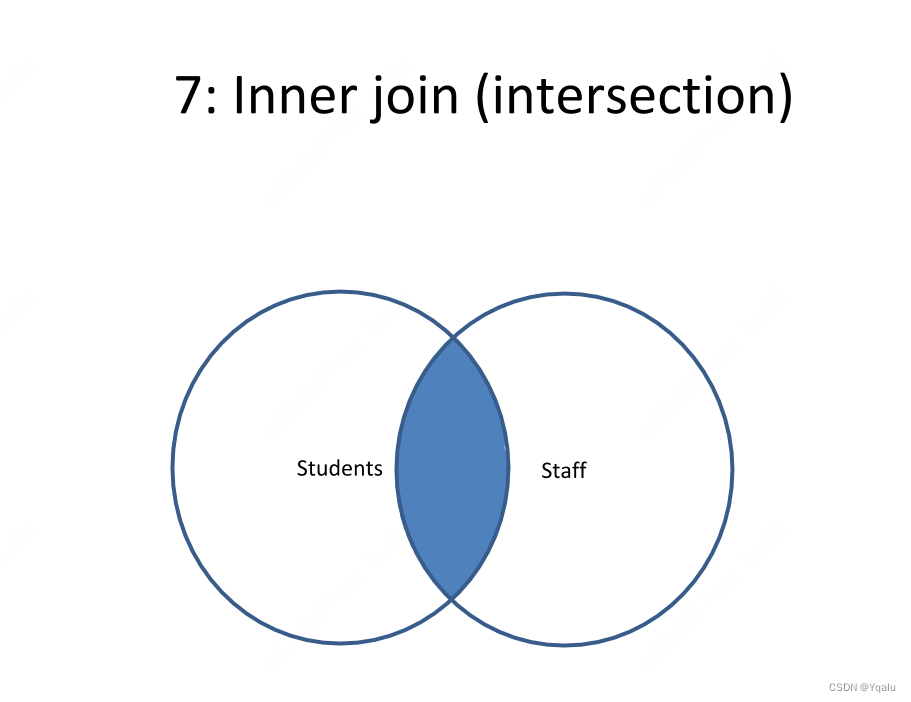 【Python】数据分析 Section 1.3.1: Merging DataFrame | from Coursera “Applied Data Science with Python ...