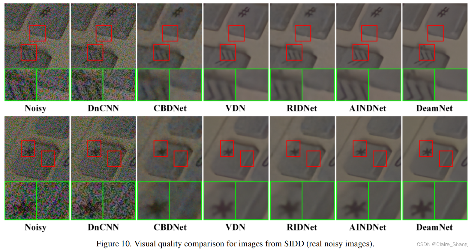 论文阅读| Adaptive Consistency Prior based Deep Network for Image Denoising-CSDN博客
