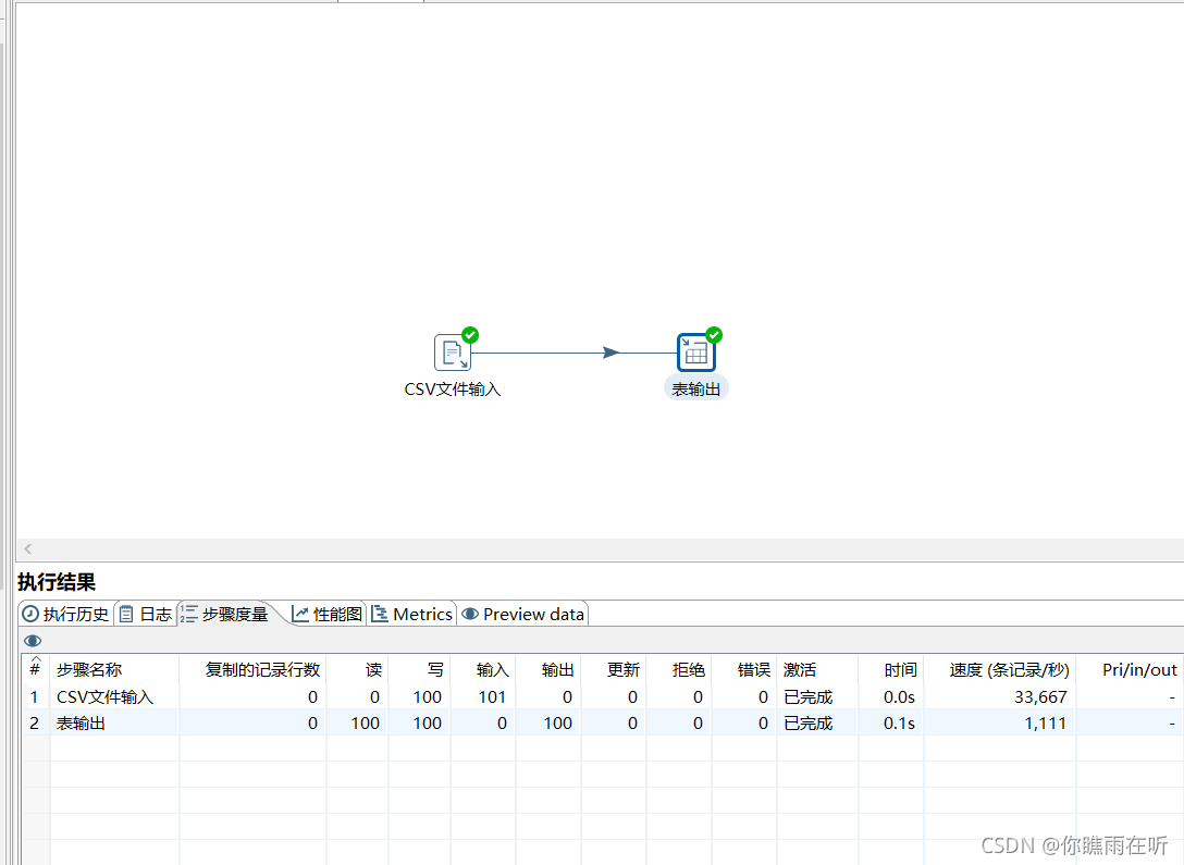 Kettle工具：CSV与JSON数据抽取实战指南-CSDN博客