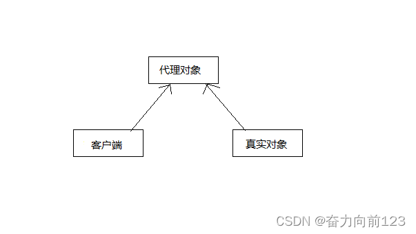 Java架构之路（设计模式之代理模式）java架构代理企业版 Csdn博客 