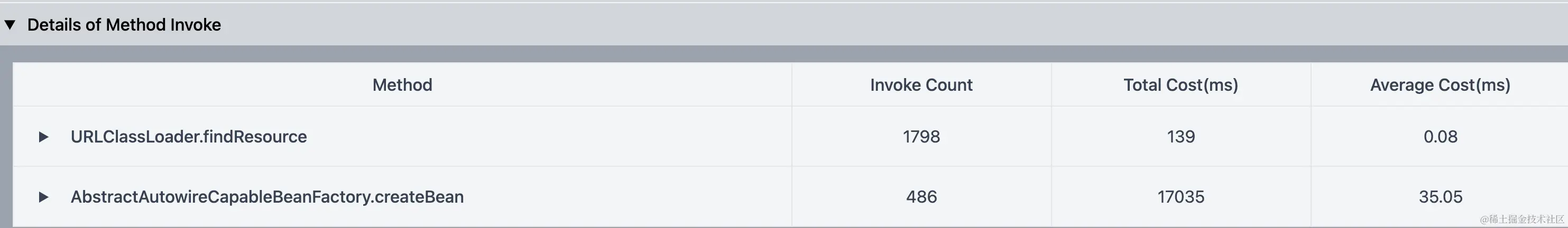 Spring应用启动很慢？试试这个工具_spring startup analyzer-CSDN博客