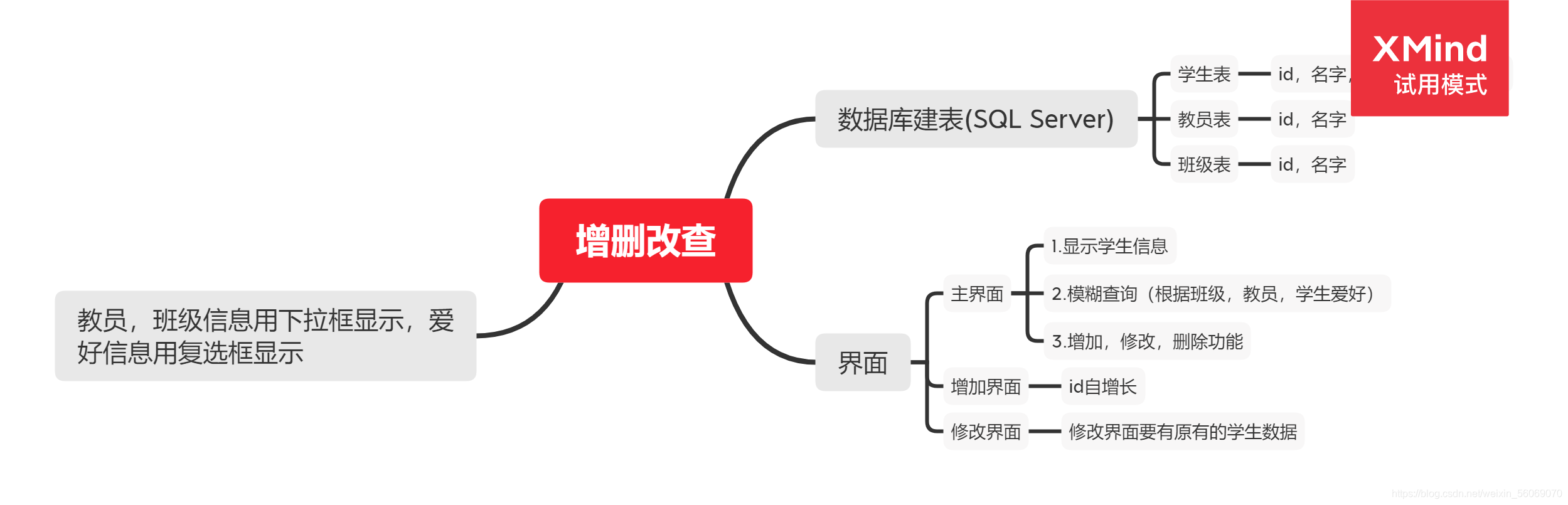 使用eclipse和sql Server实现增删改查操作 Csdn博客