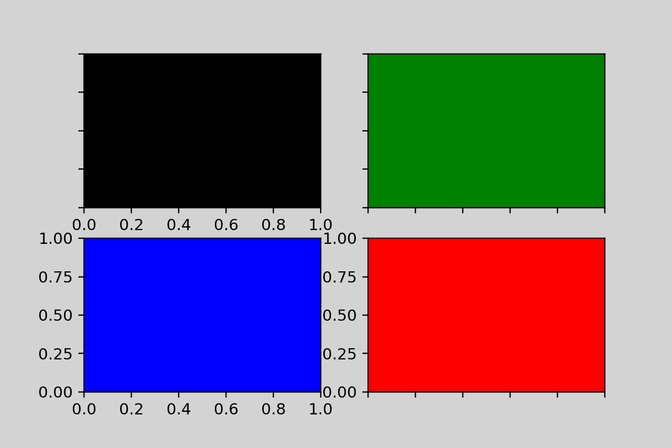 python可视化（3-2）面向对象绘图（子图和他的小伙伴们，ax & ticks,label,legend,grid...）_ax label size tickls-CSDN博客