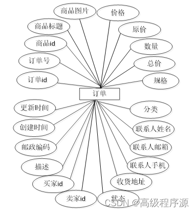 ssm+html创意商城 毕业设计源码03663_html+ssm-CSDN博客