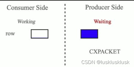 Sqlserver并行等待CXPACKET、CXCONSUMER问题的解决思路和案例-CSDN博客