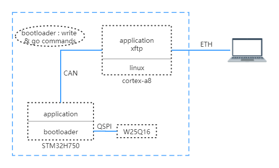 STM32H7 启动过程及bootloader跳转详解_h7 自做bootloader hardf-CSDN博客