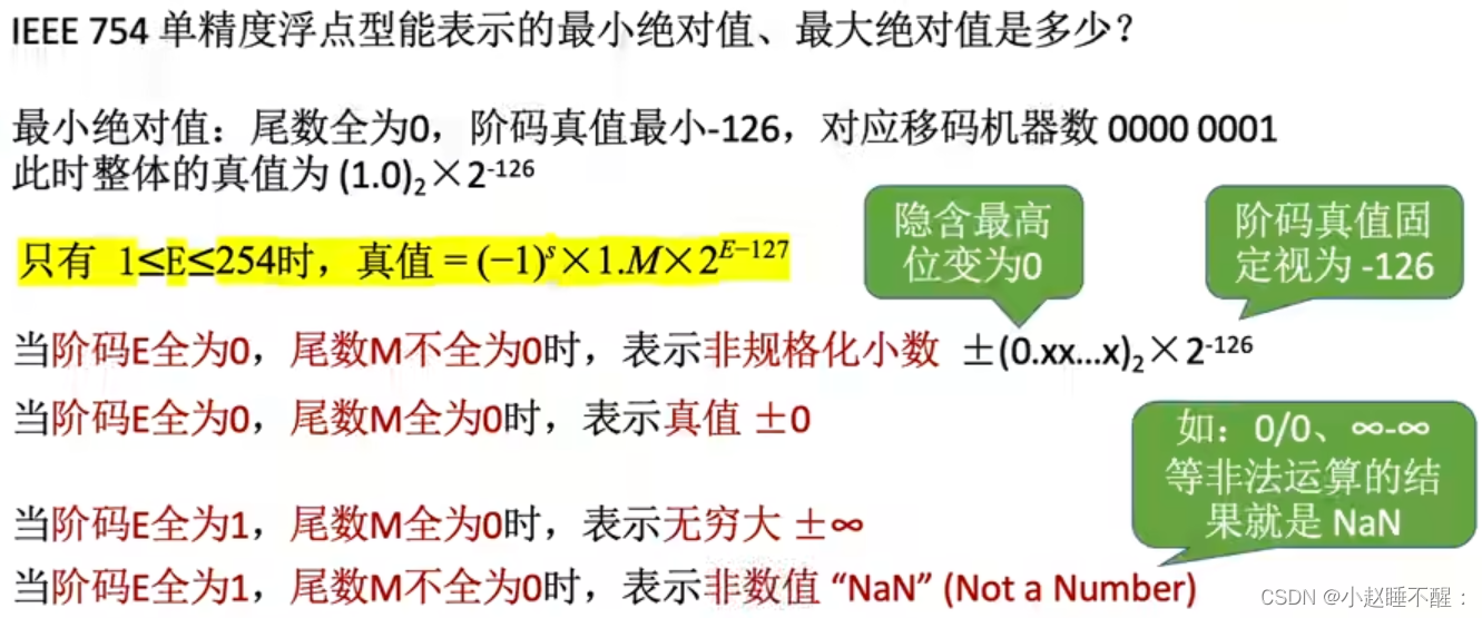 移码与IEEE754规则在数值计算中的应用-CSDN博客