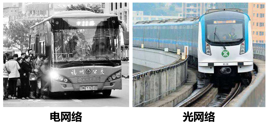 ROADM技术详解：打造全光网络的中转换乘站-CSDN博客