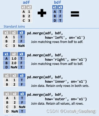 Python数据合并/拼接函数concat、append、merge、join_python concat-CSDN博客