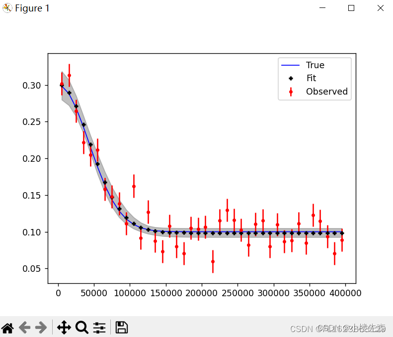 [pymc]pymc安装后测试教程之将非线性函数拟合到数据/观察值_pymc noise-CSDN博客