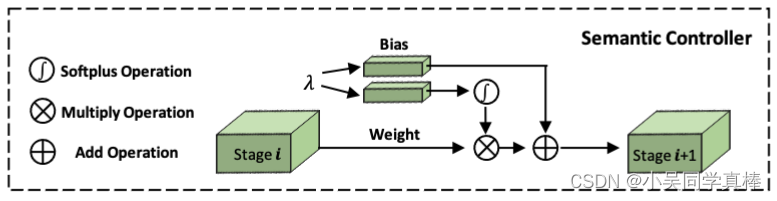 【论文阅读笔记】（2023 CVPR）Beyond Appearance: a Semantic Controllable Self-Supervised Learning Framework ...