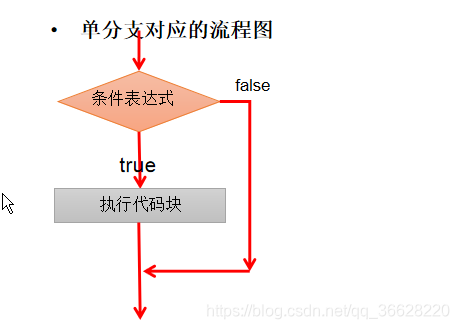 11. 程序流程控制1——if-else_控制流图年龄-CSDN博客