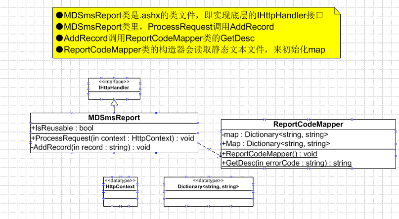 http流请求时，被请求站点HttpContext.Current为null？-CSDN博客