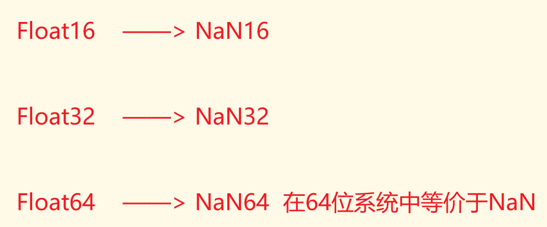 二、Julia之变量与数据类型_bigfloat-CSDN博客