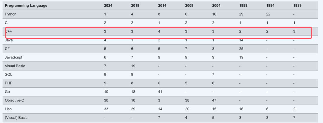 【信奥资讯】GESP降低标准，七级可免CSP初赛；信奥奇才楼教主创办的公司赴美IPO，估值600亿_gesp 免初赛-CSDN博客