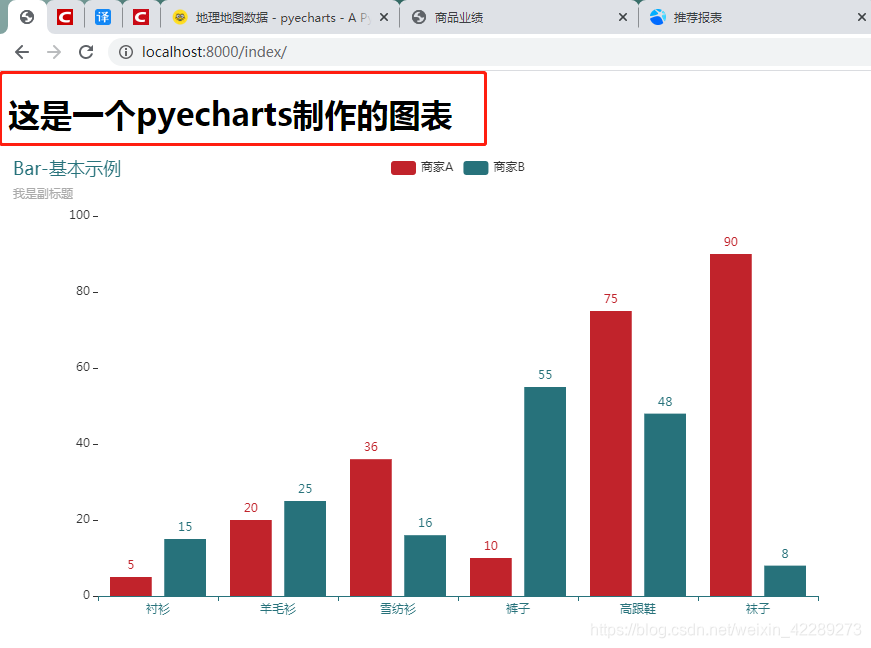 django项目中pyecharts详细使用教程1_使用pyecharts整合web框架,框架选用 django-CSDN博客