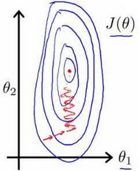 第2周 | 斯坦福 CS229 机器学习_cs229教程-CSDN博客
