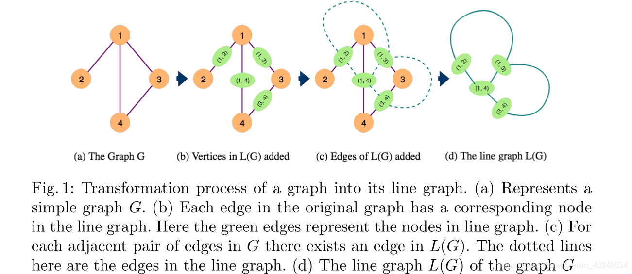 （LHCN）Line Hypergraph Convolution Network(2020)笔记-CSDN博客