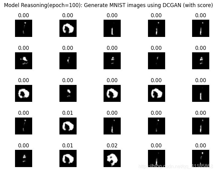 Cv之ig之dcgan：基于keras框架利用深度卷积对抗网络dcgan算法对mnist数据集实现图像生成保存h5模型→加载模型案例应用gan对mnist Csdn博客