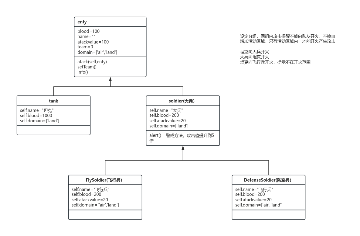Python面向对象编程：实例与战斗模拟 Csdn博客 8593