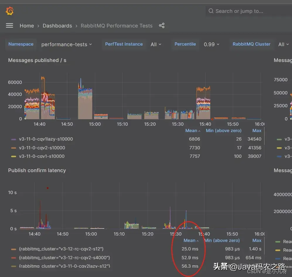 RabbitMQ、RocketMQ和Kafka全面对决，谁是最佳选择？_rabbitmq rocketmq kafka对比-CSDN博客