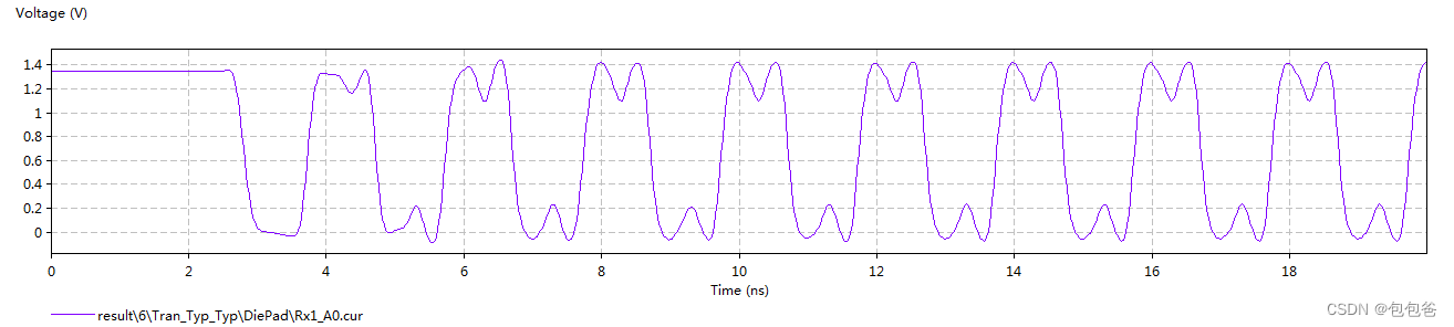 sigrity前仿真，DDR地址线仿真。_sigrity ddr仿真-CSDN博客