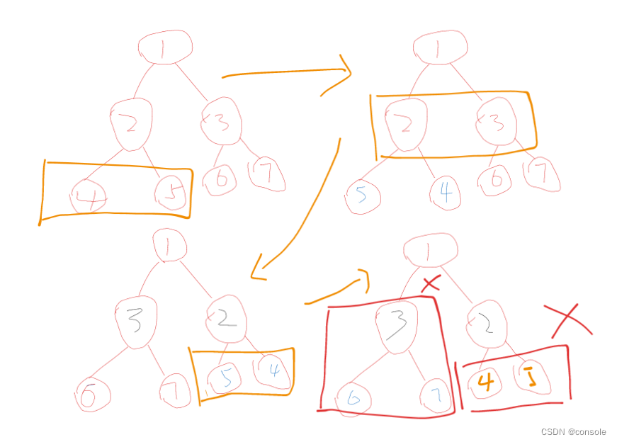 Leetcode挑战：二叉树的层序遍历、翻转与轴对称性判断 Csdn博客