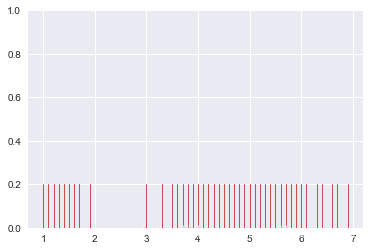 详解seaborn中的kdeplot、rugplot、distplot与jointplot_seaborn.kdeplot-CSDN博客