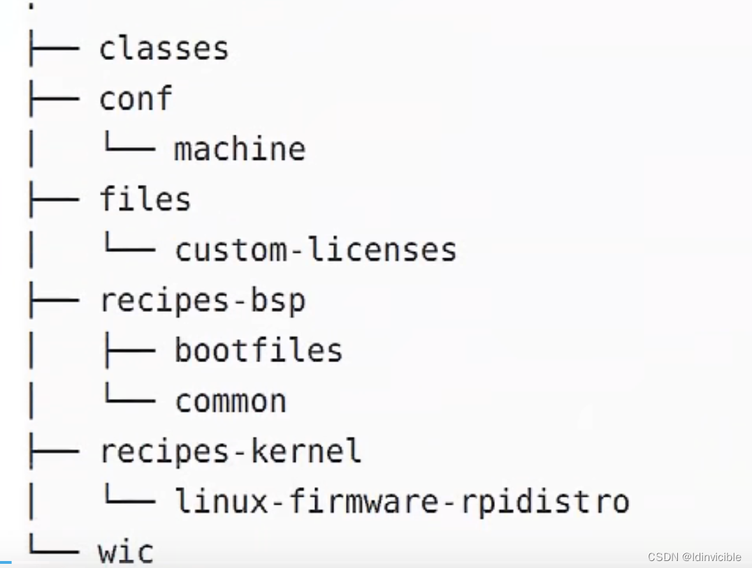 【openeuler】Yocto &embedded sig联合例会 (2022-11-03)-CSDN博客