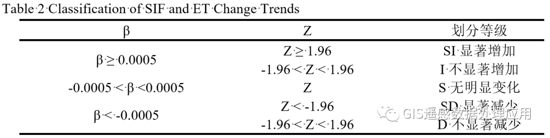基于matlab实现Sen+MK趋势分析_sen趋势分析-CSDN博客