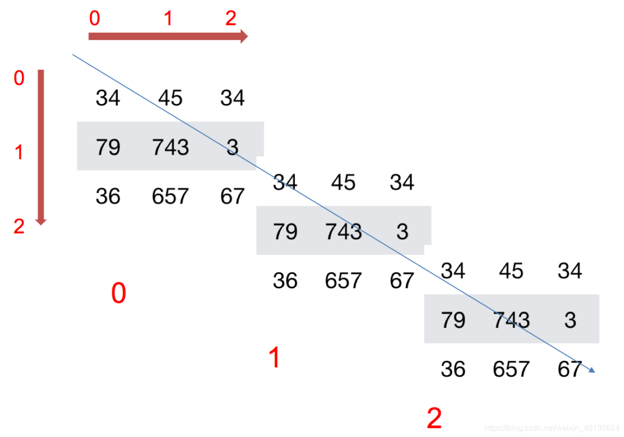 N维数组 Ndarrayndarray 三维数组 Csdn博客 9514