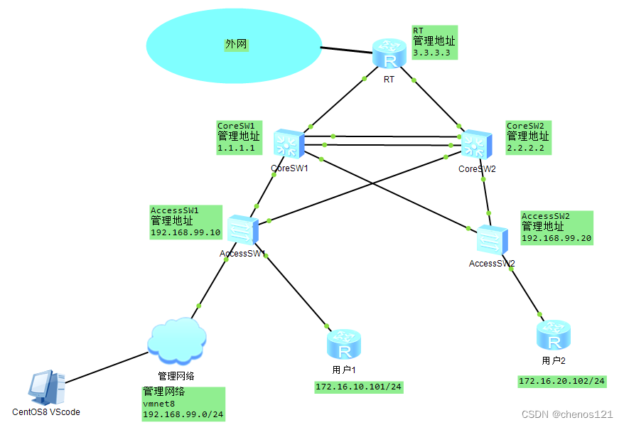 Python网络自动化运维开发实践 环境配置及测试基于python的网络系统自动化配置方案研究 Csdn博客