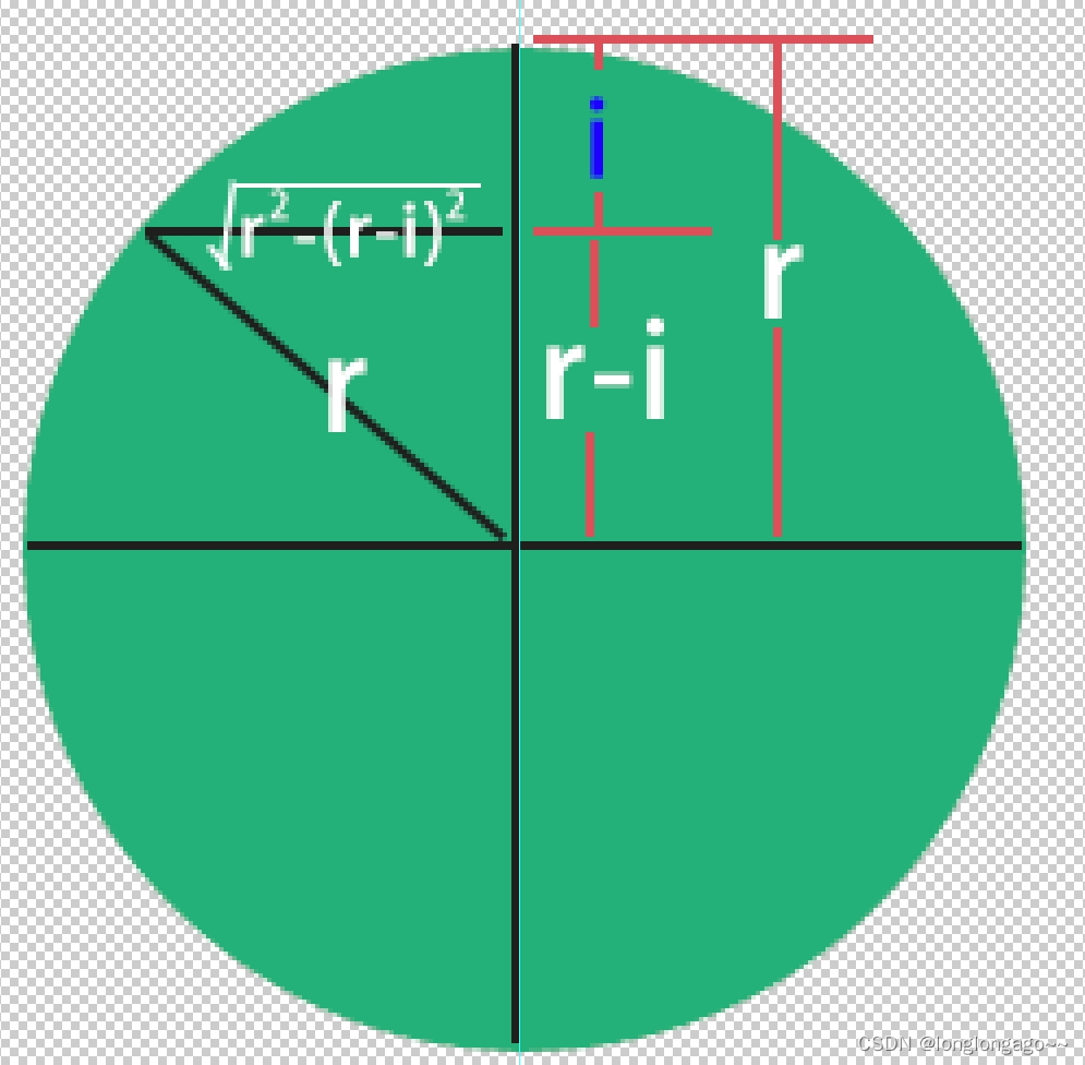 canvas擦除功能—圆形橡皮擦_ctx.clearrect-CSDN博客