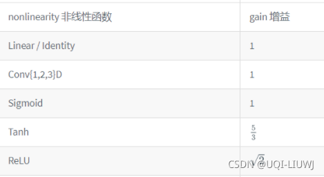 pytorch学习：xavier分布和kaiming分布-CSDN博客