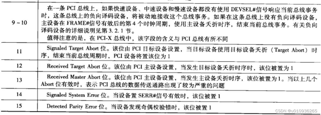 Linux下通过EDAC功能检测PCIE硬件错误_linux edac-CSDN博客