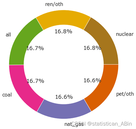python数据分析-CO2排放分析_基于co2排放量数据集的数据分析及可视化-CSDN博客