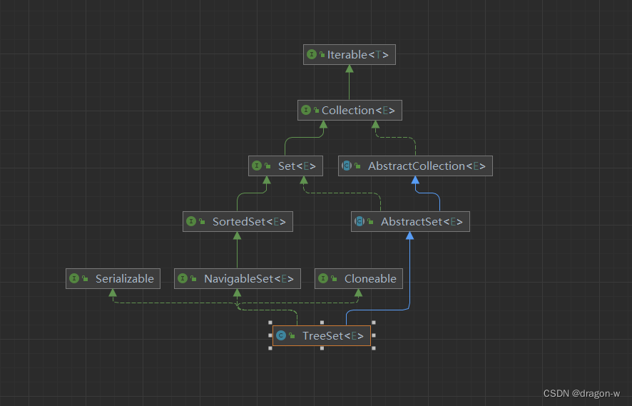 Java-Collection-CSDN博客