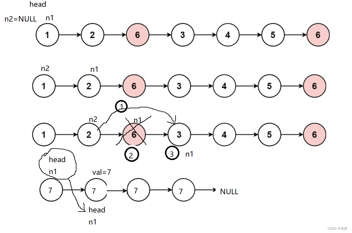 链表操作：反转、删除、查找及合并-CSDN博客