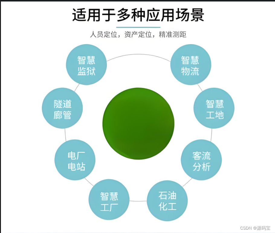 Java语言 Idea开发工具 Mysql 数据库开发的 Uwb定位技术系统源码 实现人员设备车辆实时轨迹定位实现实时定位轨迹数据库