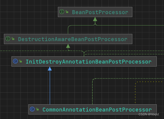 @PostConstruct、InitializingBean和initMethod执行顺序&源码分析_postconstruct和initializingbean-CSDN博客