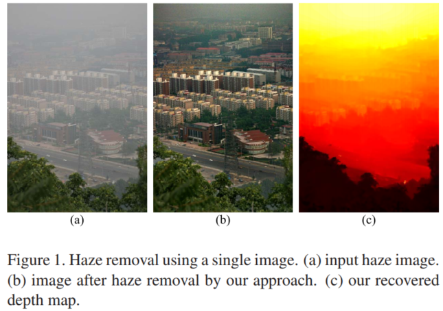 何凯明：Single Image Haze Removal Using Dark Channel Prior-CSDN博客