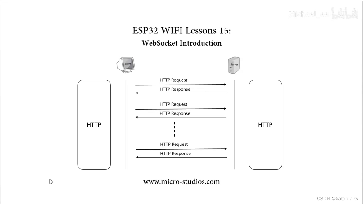 两图看懂websocket和http的区别，websocket如何通过Http get方法创建_websocket get-CSDN博客
