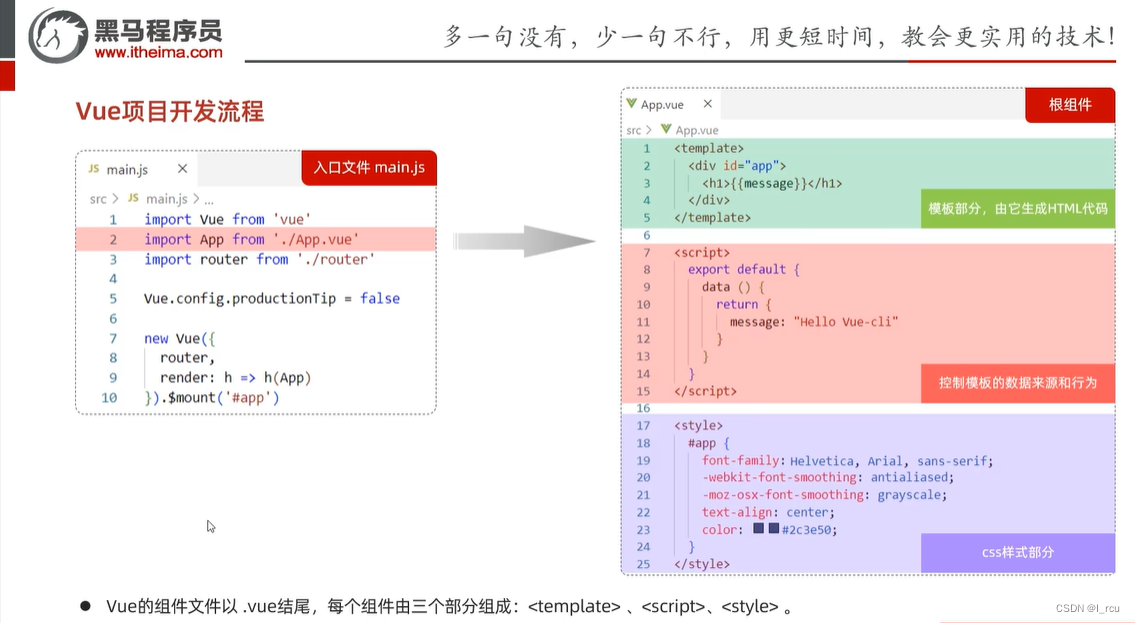 Vue 学习--Vue Todo List 项目的准备_在开发“todolist”案例之前,需要先完成一些准备工作,包括创建项目、引入 bootstr-CSDN博客