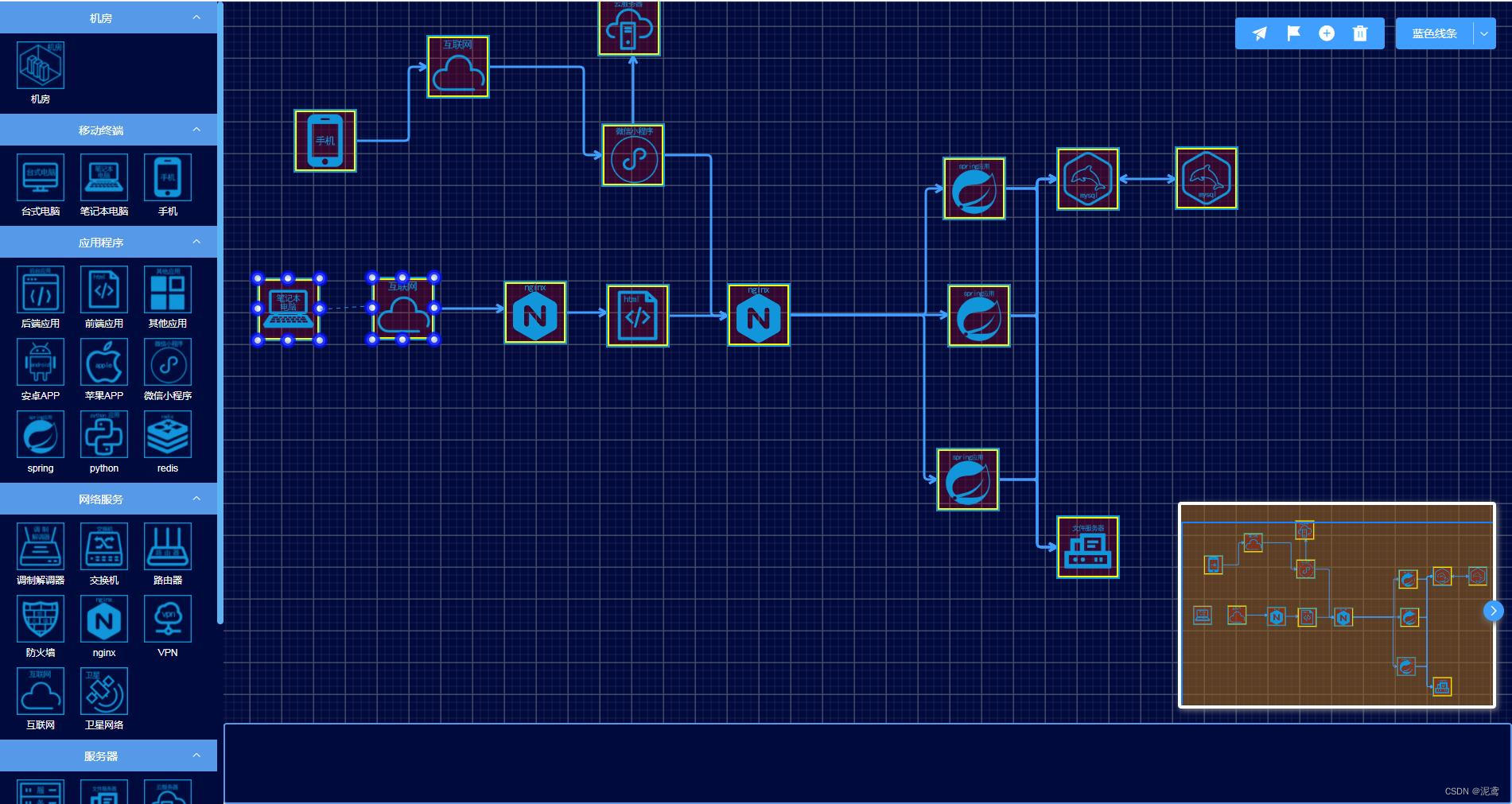ANTV/G6 绘制网络拓扑图_antvg6 拓扑图-CSDN博客