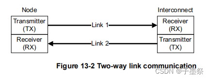 链路层详解：flit、Protocolflit与Linkflit在通信系统中的角色-CSDN博客