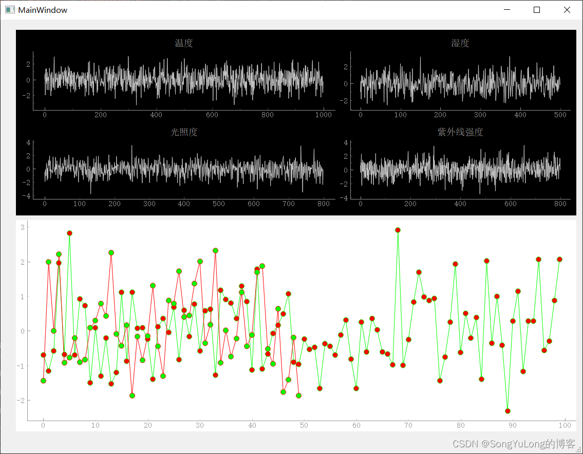 PyQt5 UI Designer使用pyqtgraph绘制波形_qt designer grap波形图-CSDN博客